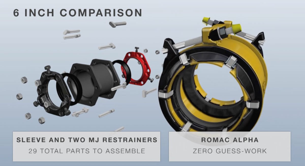 Install Hydrants & Valves Fast With ALPHA Technology